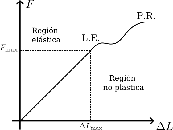 1.3 Ley de Hooke — J's PhysiXLab documentation